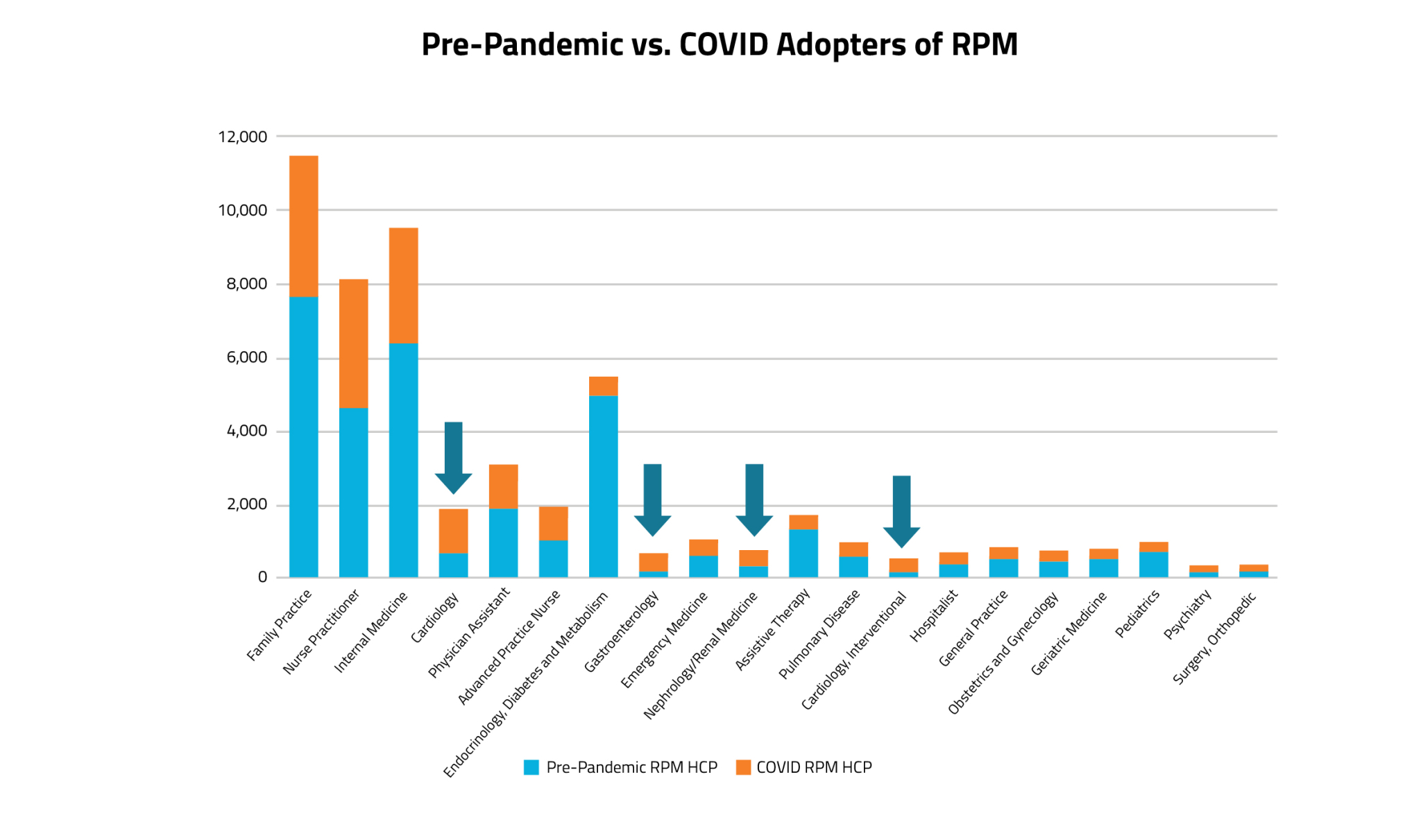 RPM and RTM Reimbursement Implications in U.S. Private and Public ...